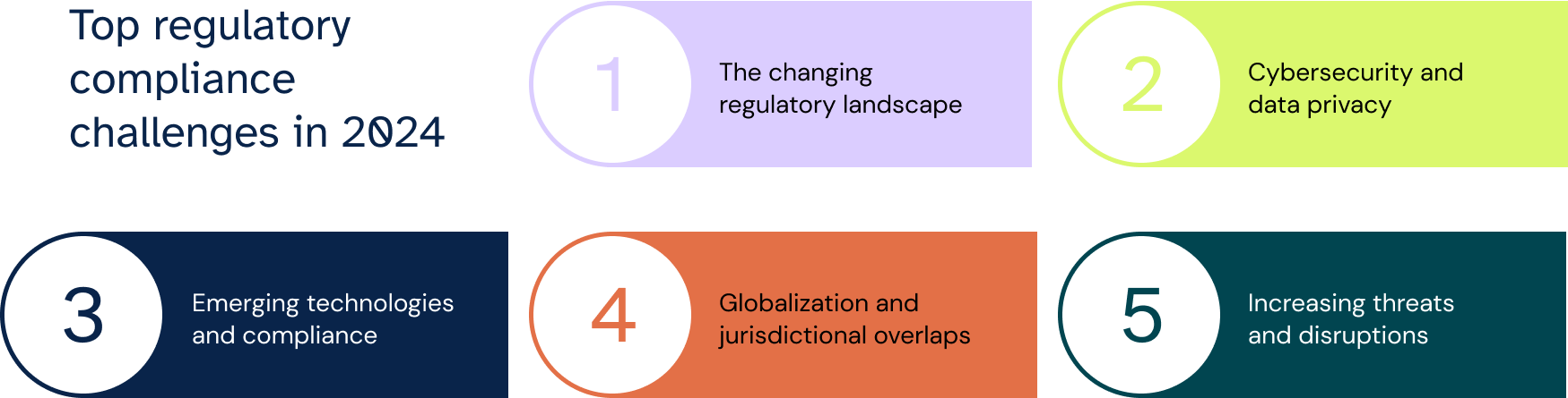 How to address top regulatory compliance challenges in 2024